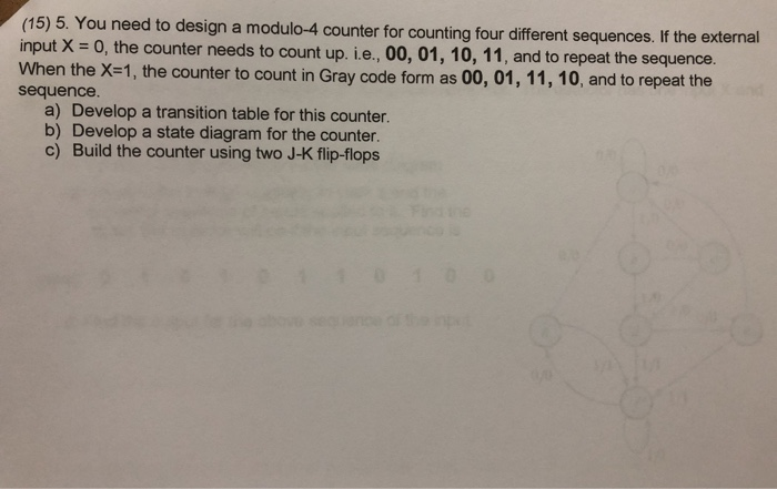 Solved (15) 5. You need to design a modulo-4 counter for | Chegg.com