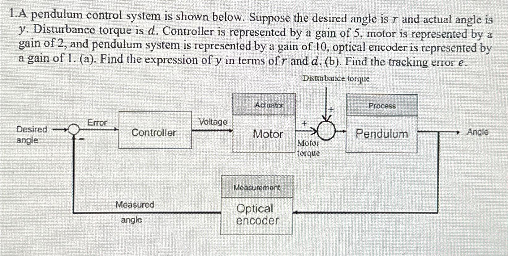 1.A pendulum control system is shown below. Suppose | Chegg.com