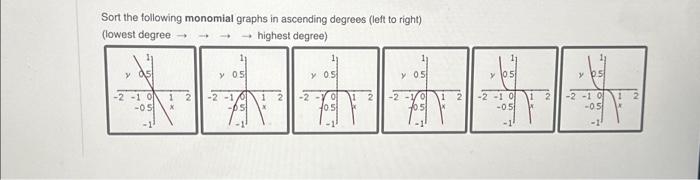 Sort the following monomial graphs in ascending | Chegg.com