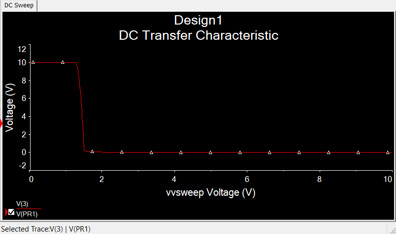 Solved Given the following voltage transfer characteristic | Chegg.com