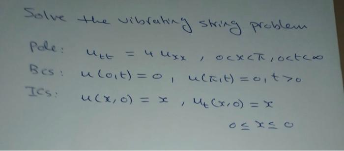 Solved Solve the vibrating string problem Pole: utt = 4 Uxx | Chegg.com