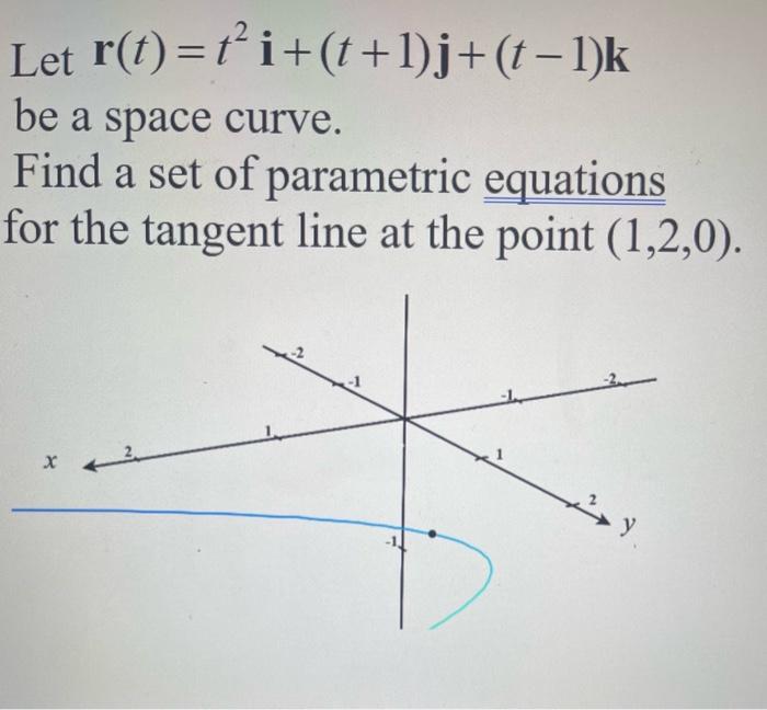 Solved Let r(t) = t²i+(t+1)j + (t−1)k be a space curve. Find | Chegg.com