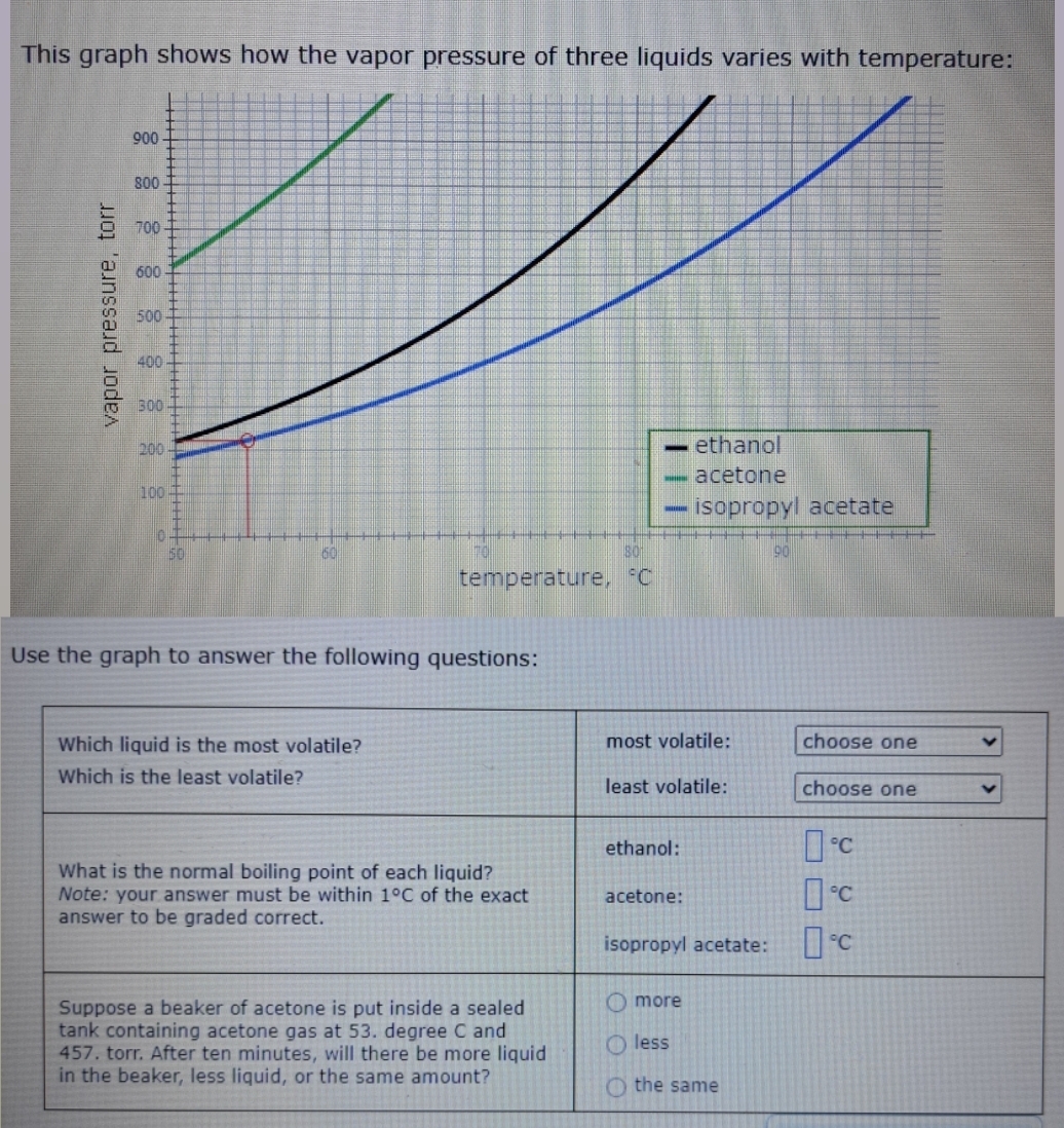 Solved This graph shows how the vapor pressure of three | Chegg.com