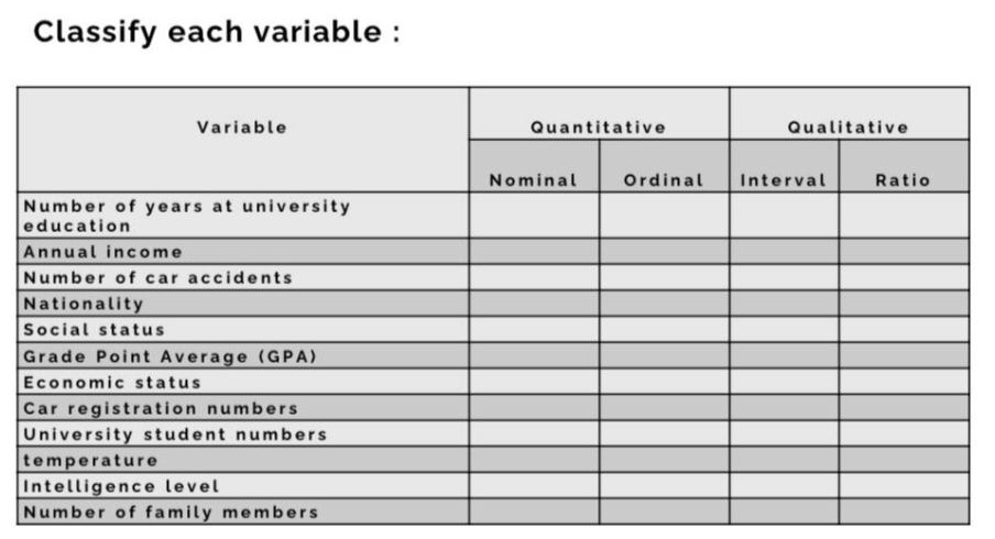 Solved Classify each variable | Chegg.com