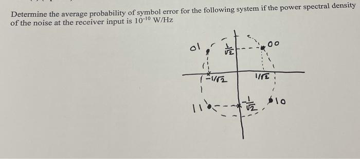 Solved Determine the average probability of symbol error for | Chegg.com