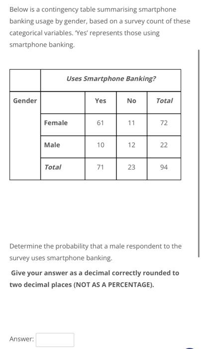 Solved Below is a contingency table summarising smartphone | Chegg.com