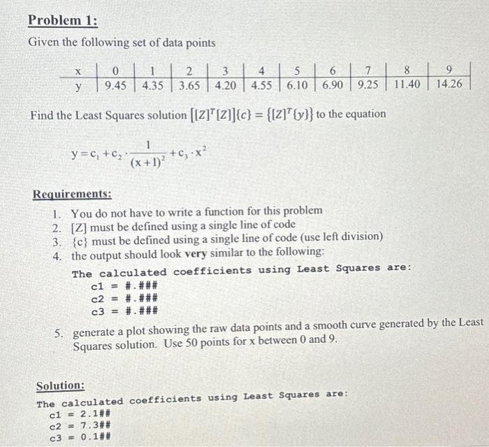 Solved Given the following set of data points Find the Least | Chegg.com