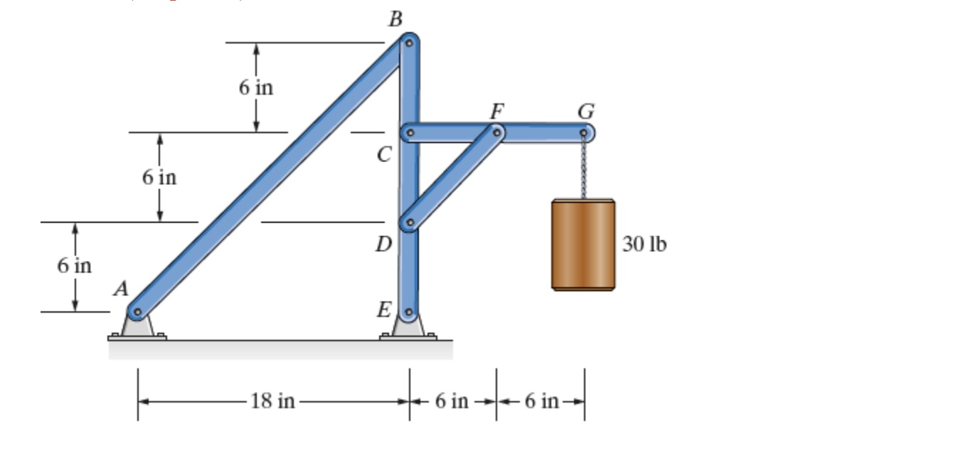 Solved Find support reactions at support A and E and find | Chegg.com