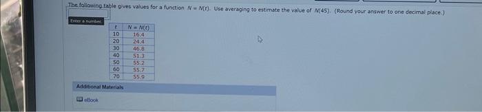 Solved Eolinkinintable gives values for a function N=N(t) | Chegg.com