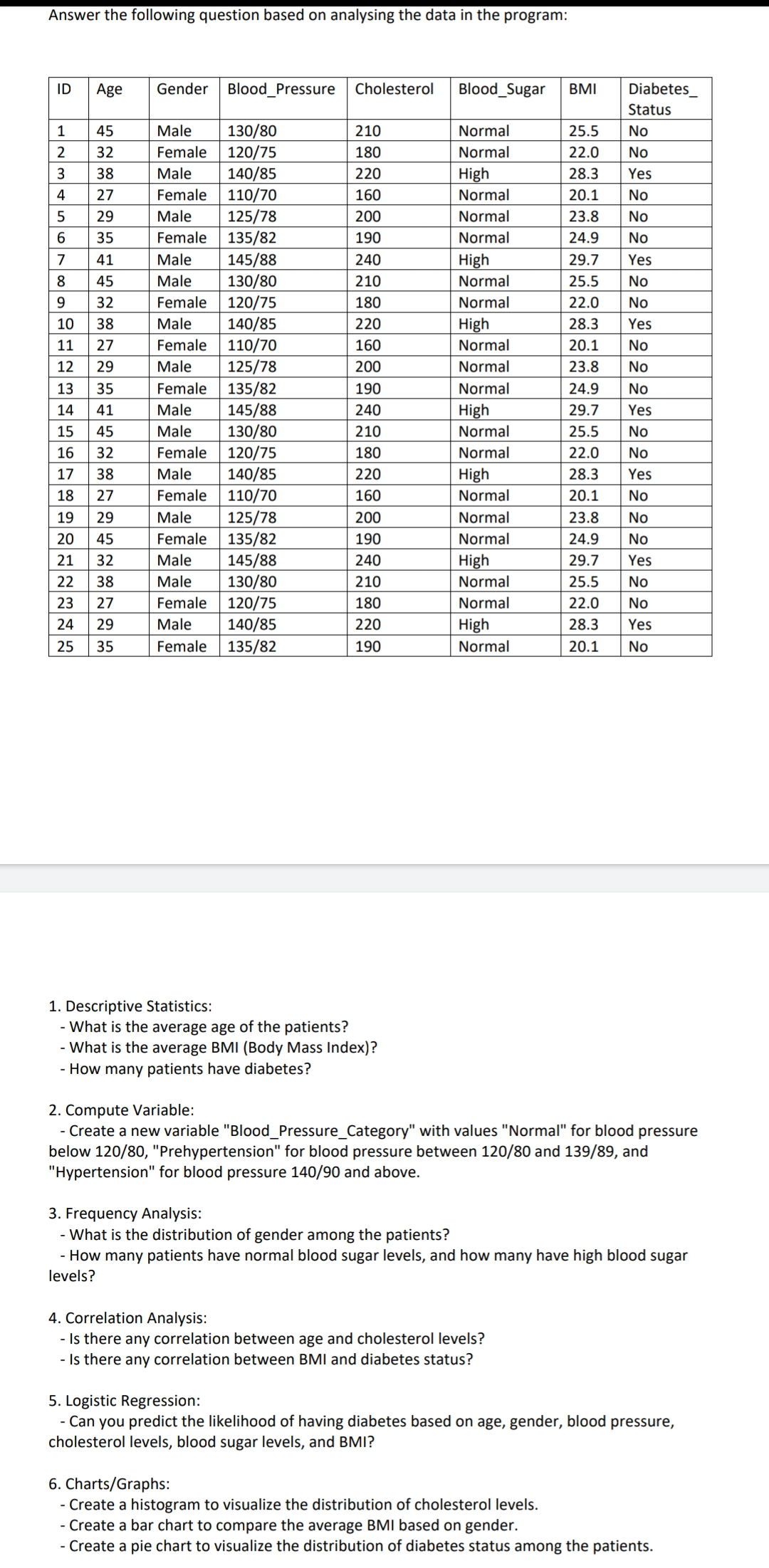Solved Answer the following question based on analysing the | Chegg.com
