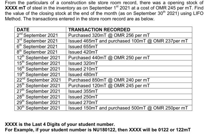 Solved From the particulars of a construction site store | Chegg.com