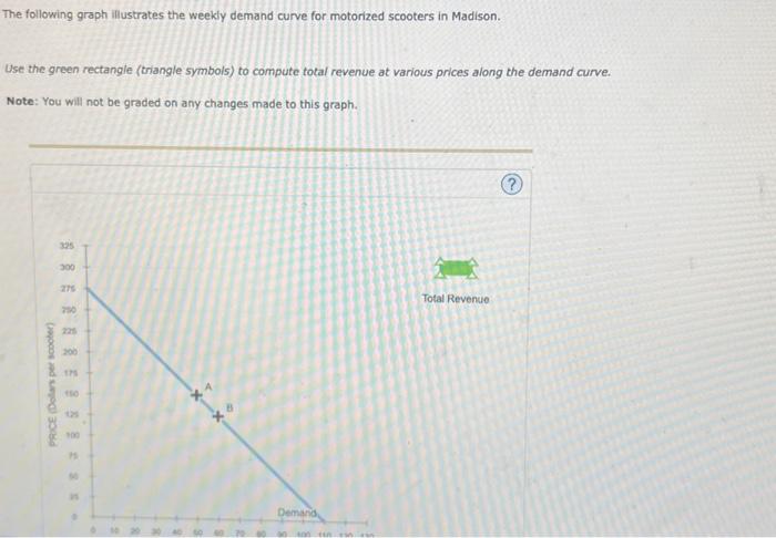 Solved The following graph illustrates the weekly demand | Chegg.com