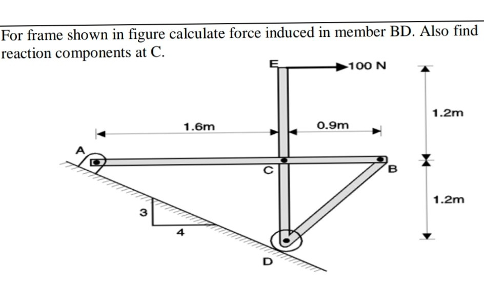 Solved For frame shown in figure calculate force induced in | Chegg.com