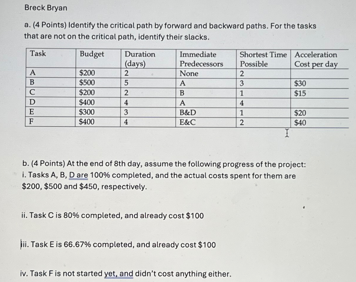 Solved Breck Bryana. (4 ﻿Points) ﻿Identify the critical path | Chegg.com