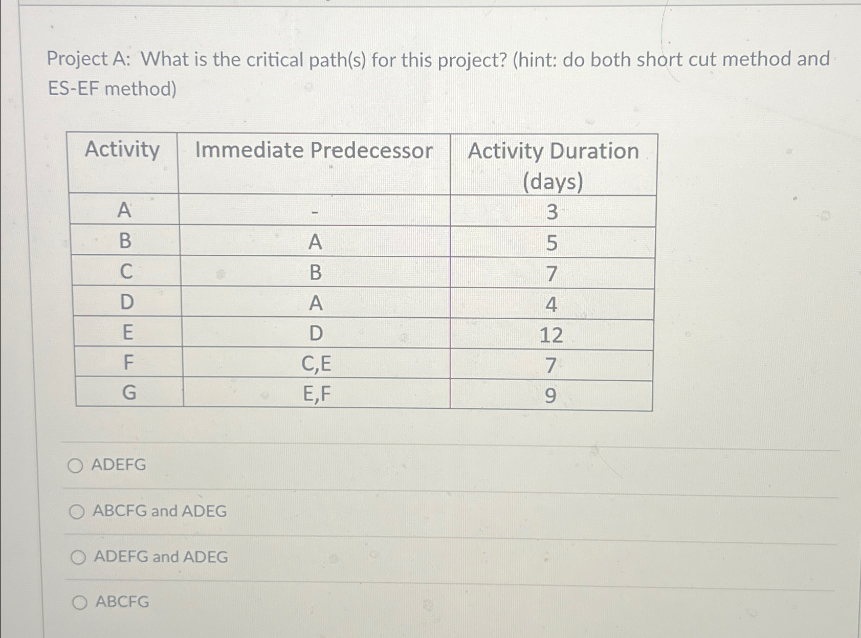 Solved Project A: What is the critical path(s) ﻿for this | Chegg.com