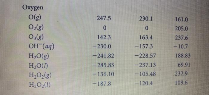 Solved Using values from Appendix C of your textbook, | Chegg.com