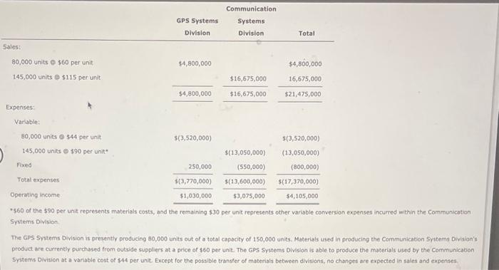 Solved * 360 of the $90 per unit represents materials costs, | Chegg.com