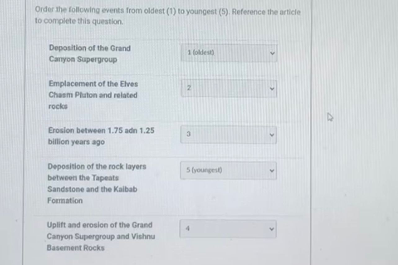 Solved Order the following events from oldest (1) ﻿to | Chegg.com