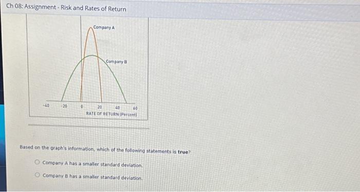 Solved Calculate expected returns for the individual stocks | Chegg.com