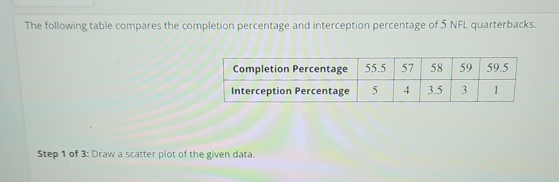 Solved The following table compares the completion | Chegg.com