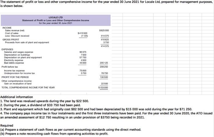 Solved Question NO.1 Statement of cash flows and report to | Chegg.com