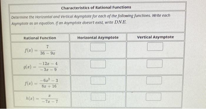 Solved Characteristics of Rational Functions Determine the | Chegg.com