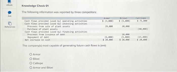 Solved eBook Ask References Knowledge Check 01 The following | Chegg.com