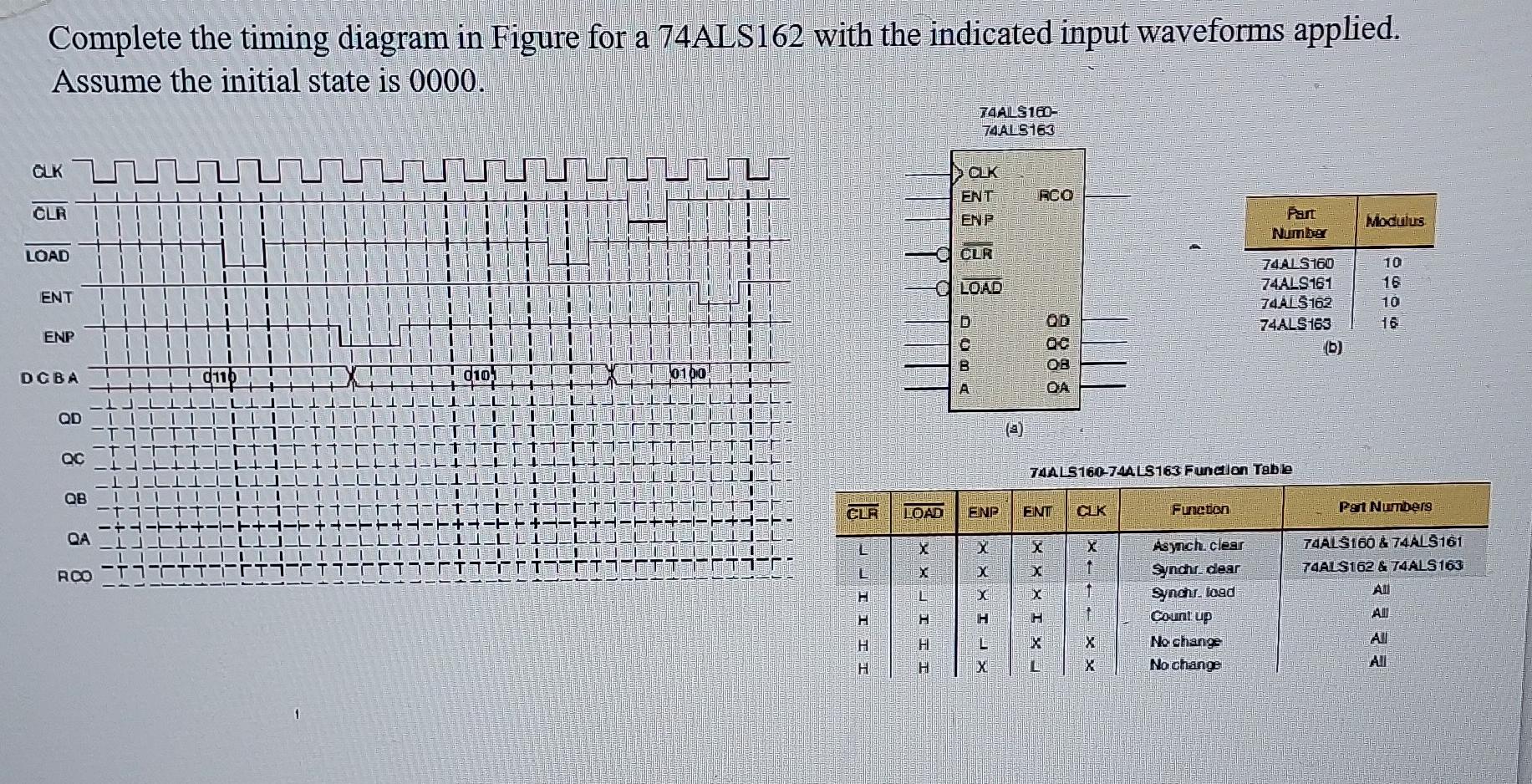 Complete the timing diagram in Figure for a | Chegg.com