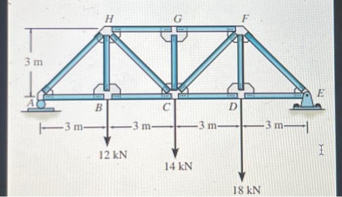 Solved Determine the force in members BC,HC, and HG of the | Chegg.com