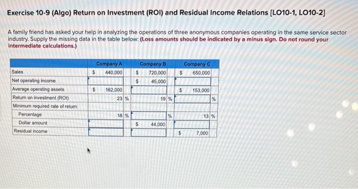 Solved Exercise 10-9 (Algo) Return on Investment (ROI) and | Chegg.com