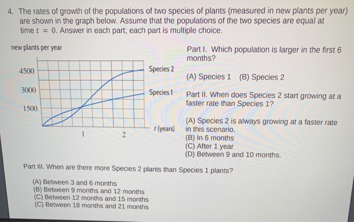 Solved 4. The rates of growth of the populations of two | Chegg.com