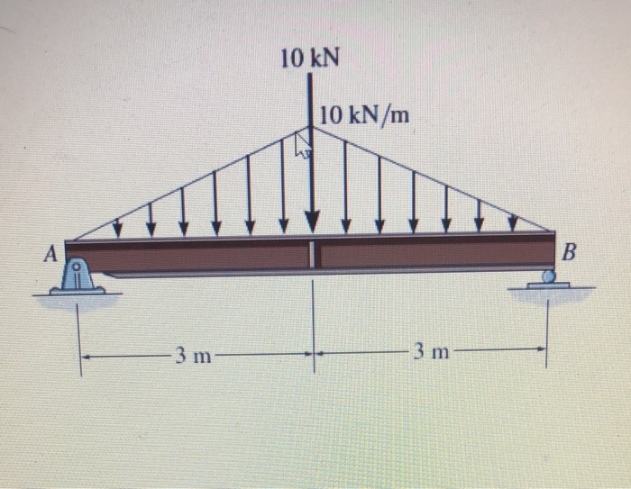 10 KN 10 kN/m A B 3 m 3 m | Chegg.com