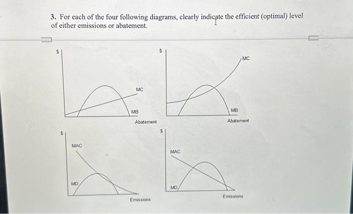 Solved 3. For each of the four following diagrams, clearly | Chegg.com