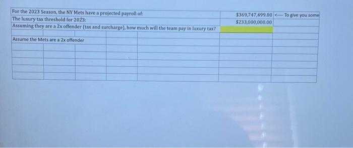 Solved What is the total competitive balance tax for Mets? | Chegg.com