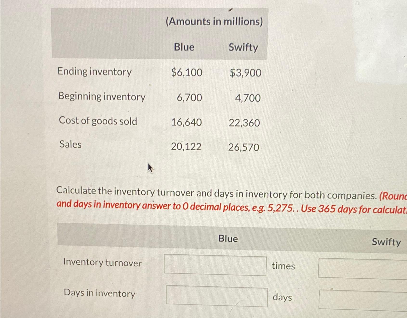 Solved \table[[,(Amounts in | Chegg.com