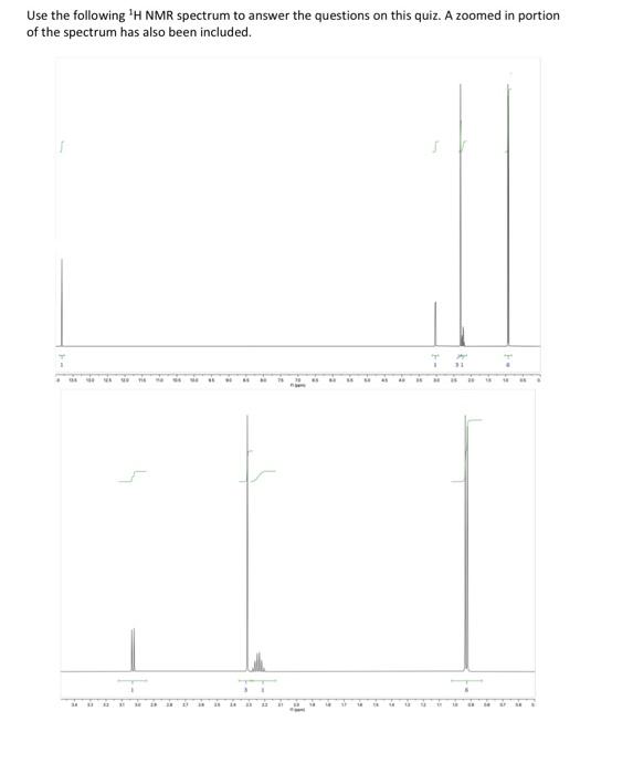 Solved Use the following 1H NMR spectrum to answer the | Chegg.com