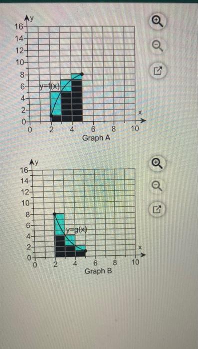 Solved Compute L3 and R3 for Graphs A and B. The value of L3 | Chegg.com