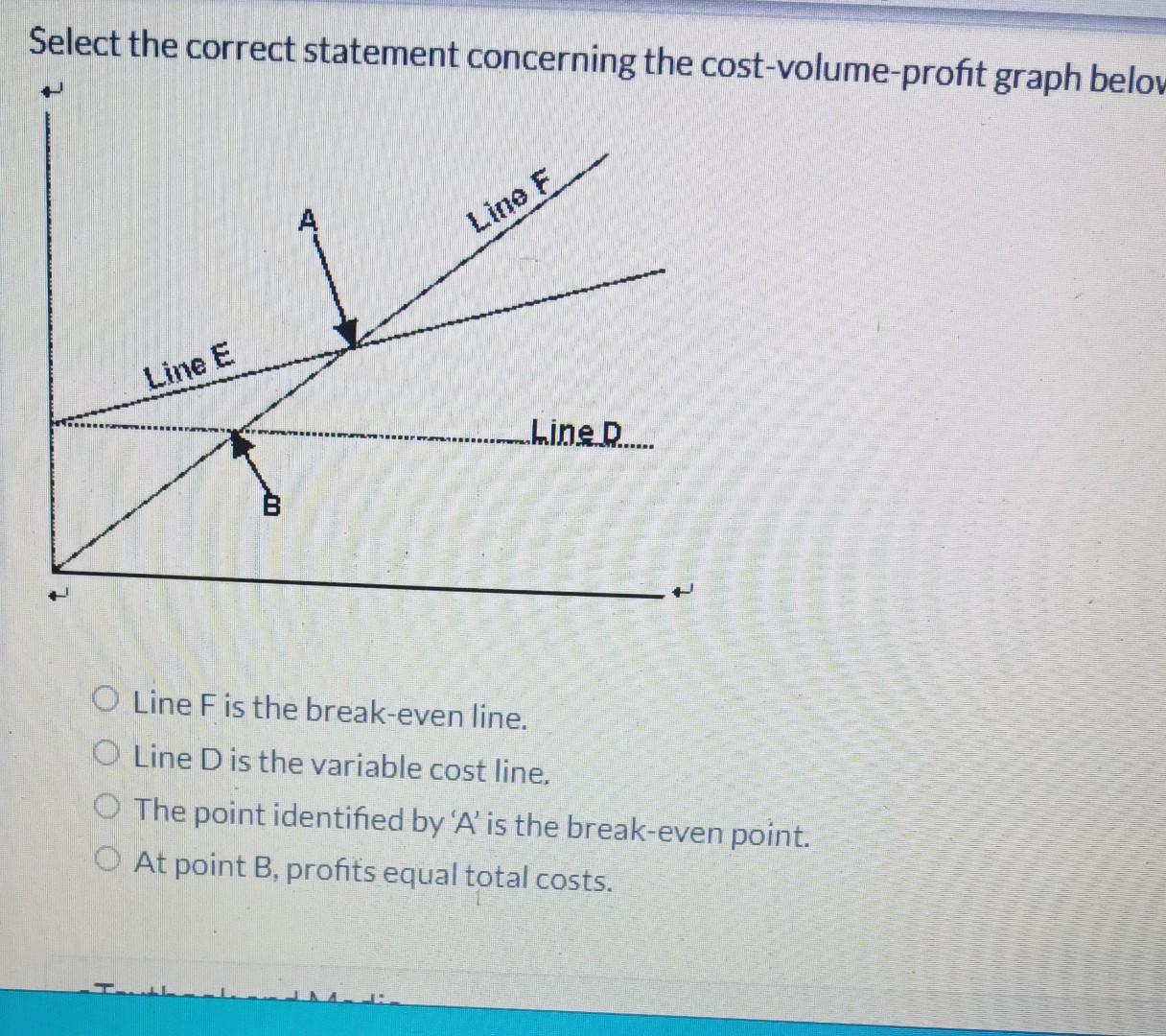 Solved Select the correct statement concerning the | Chegg.com