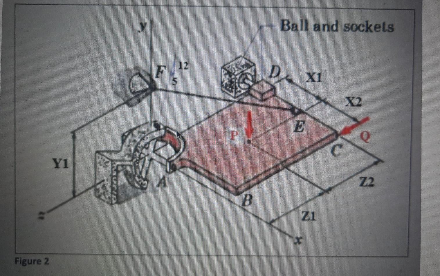 Solved A body is loaded as shown in Figure 2 where P = 80 kN | Chegg.com