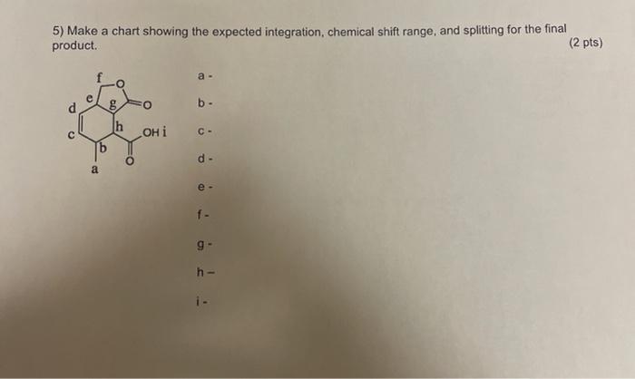 Solved 5) Make a chart showing the expected integration, | Chegg.com