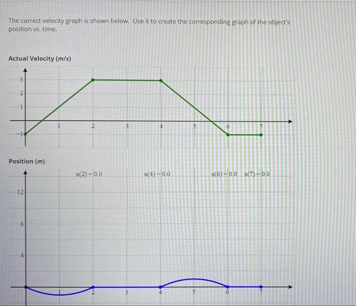 Solved The correct velocity graph is shown below. Use it to | Chegg.com