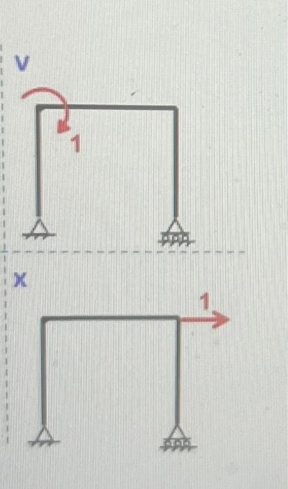 Solved The plane rigidly jointed frame shown is subject to a | Chegg.com