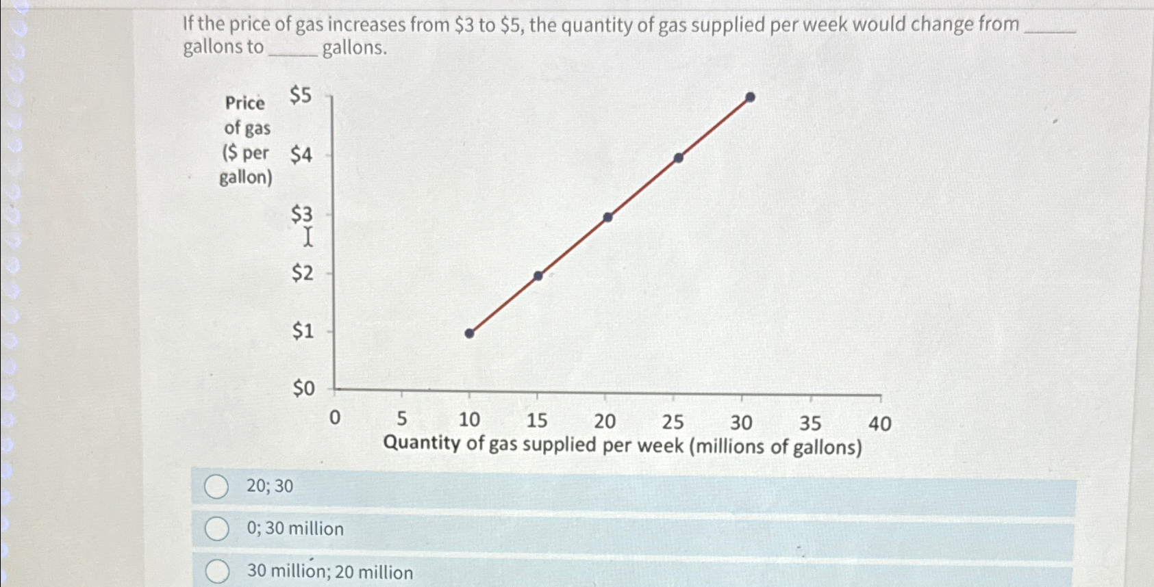 Solved If the price of gas increases from $3 ﻿to $5, ﻿the | Chegg.com