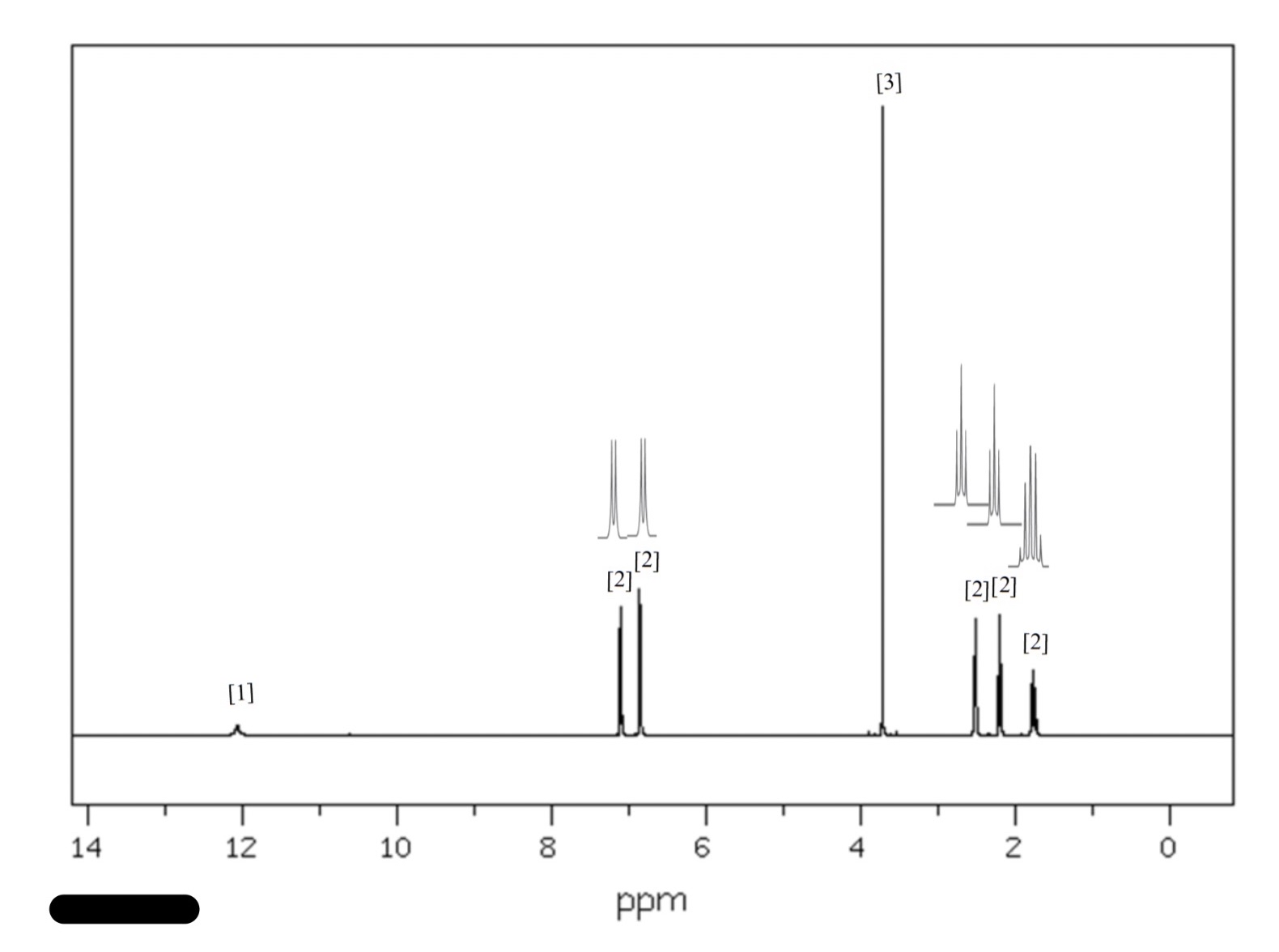 Solved Need help finding IR spectroscopy, ms, ﻿hnmr and cnmr | Chegg.com