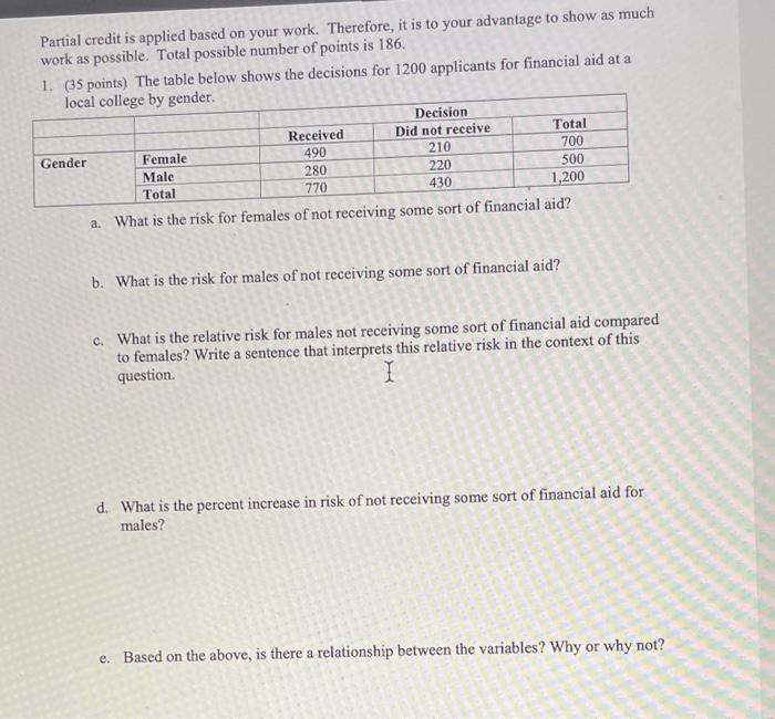 Solved Partial credit is applied based on your work. | Chegg.com
