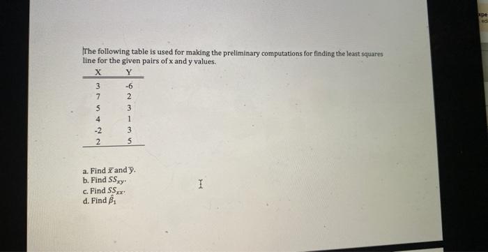 Solved The following table is used for making the | Chegg.com