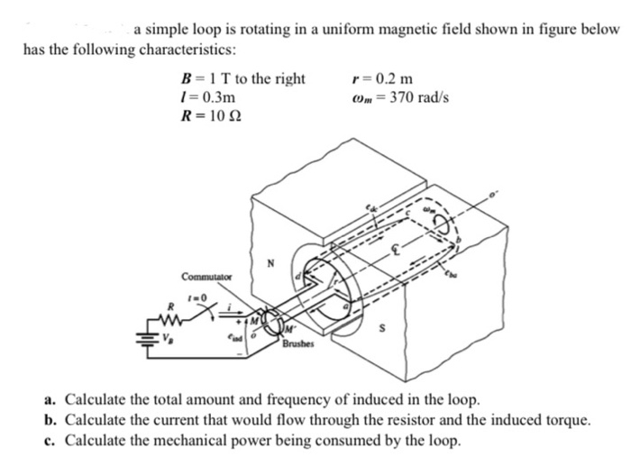 Solved a simple loop is rotating in a uniform magnetic field | Chegg.com