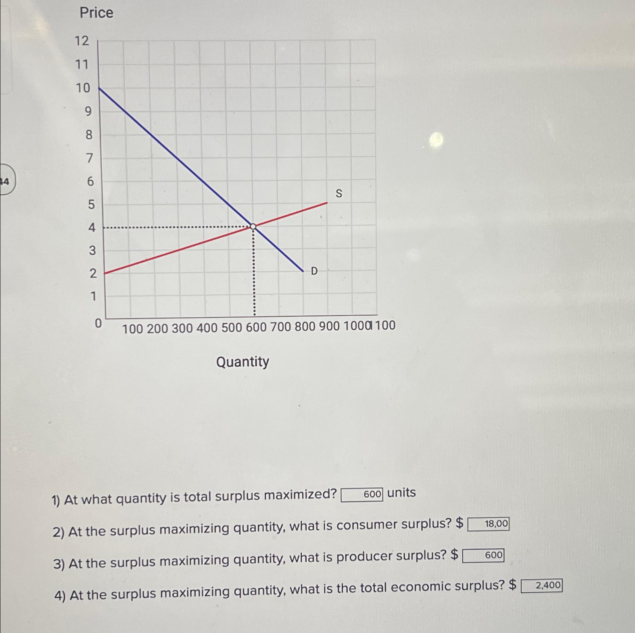 Solved PriceQuantityAt what quantity is total surplus | Chegg.com