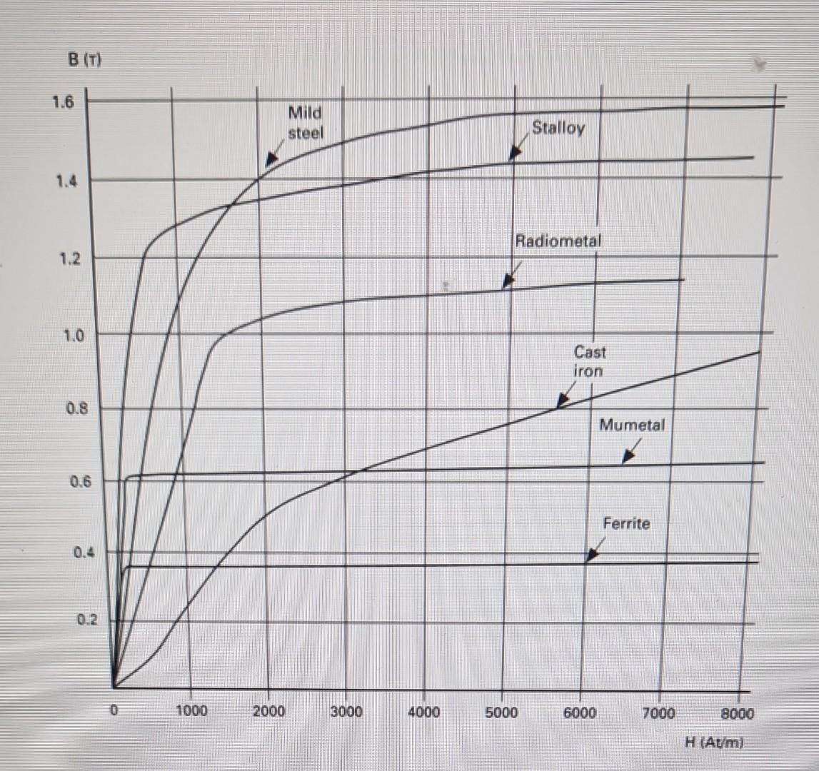 Solved In order to best describe the relationship between | Chegg.com
