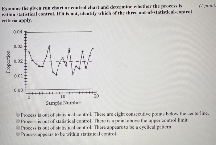 Solved (1 point Examine the given run chart or control chart | Chegg.com